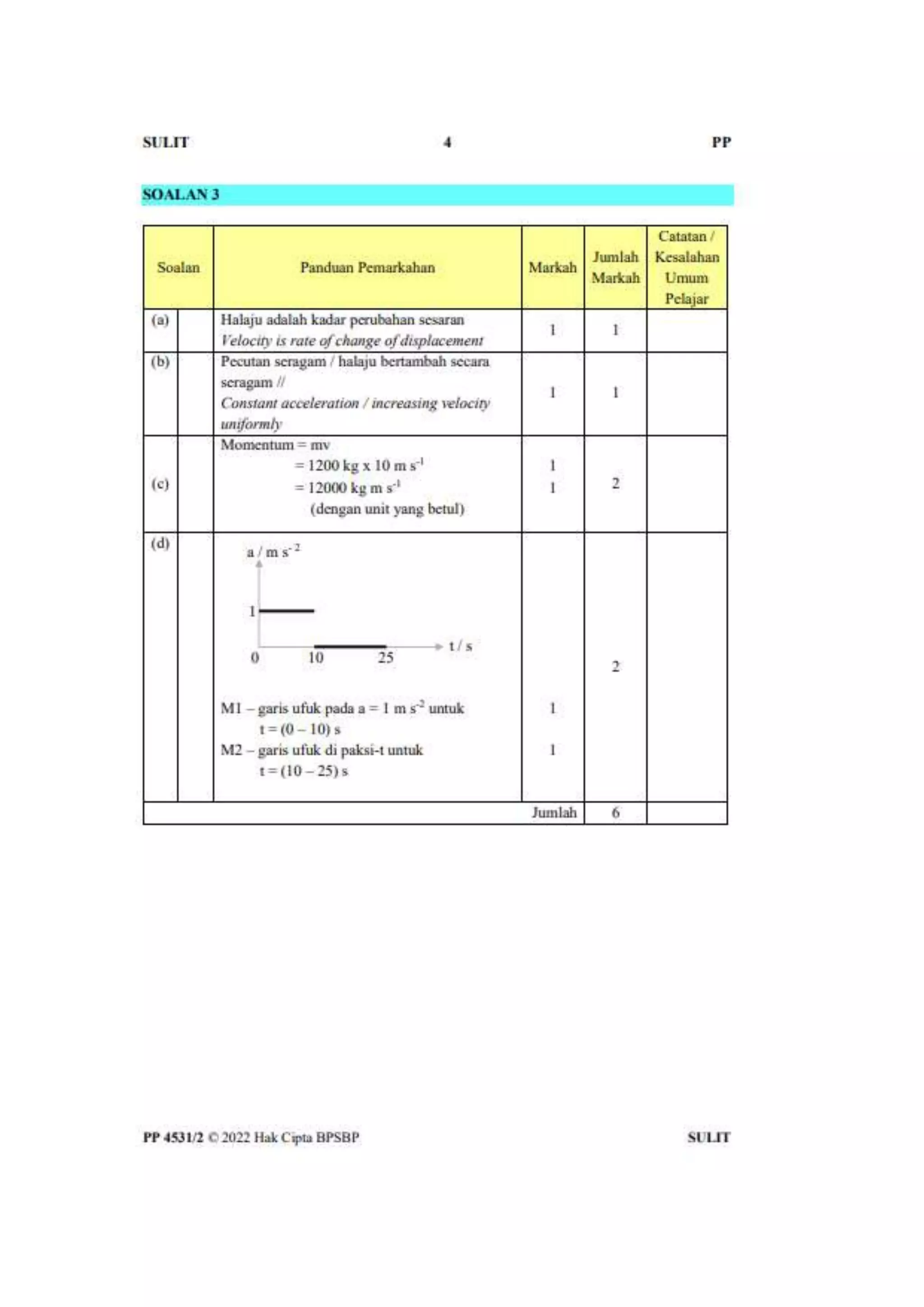 SKEMA TRIAL FIZ SBP P1 & P2 2022.docx