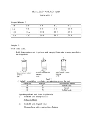 eksperimen sains tingkatan 5 - Carolyn Grant