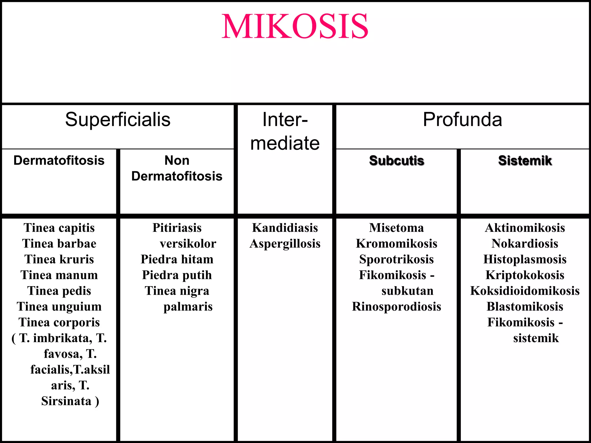 Skenario 20.5 Dermatofitosis & Non-dermatofitosis | PPTX