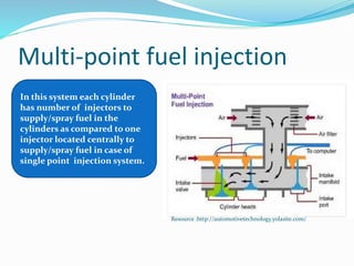 Engine Management System | PPTX