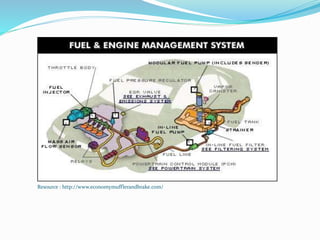 Engine Management System | PPTX