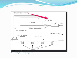 Engine Management System | PPTX