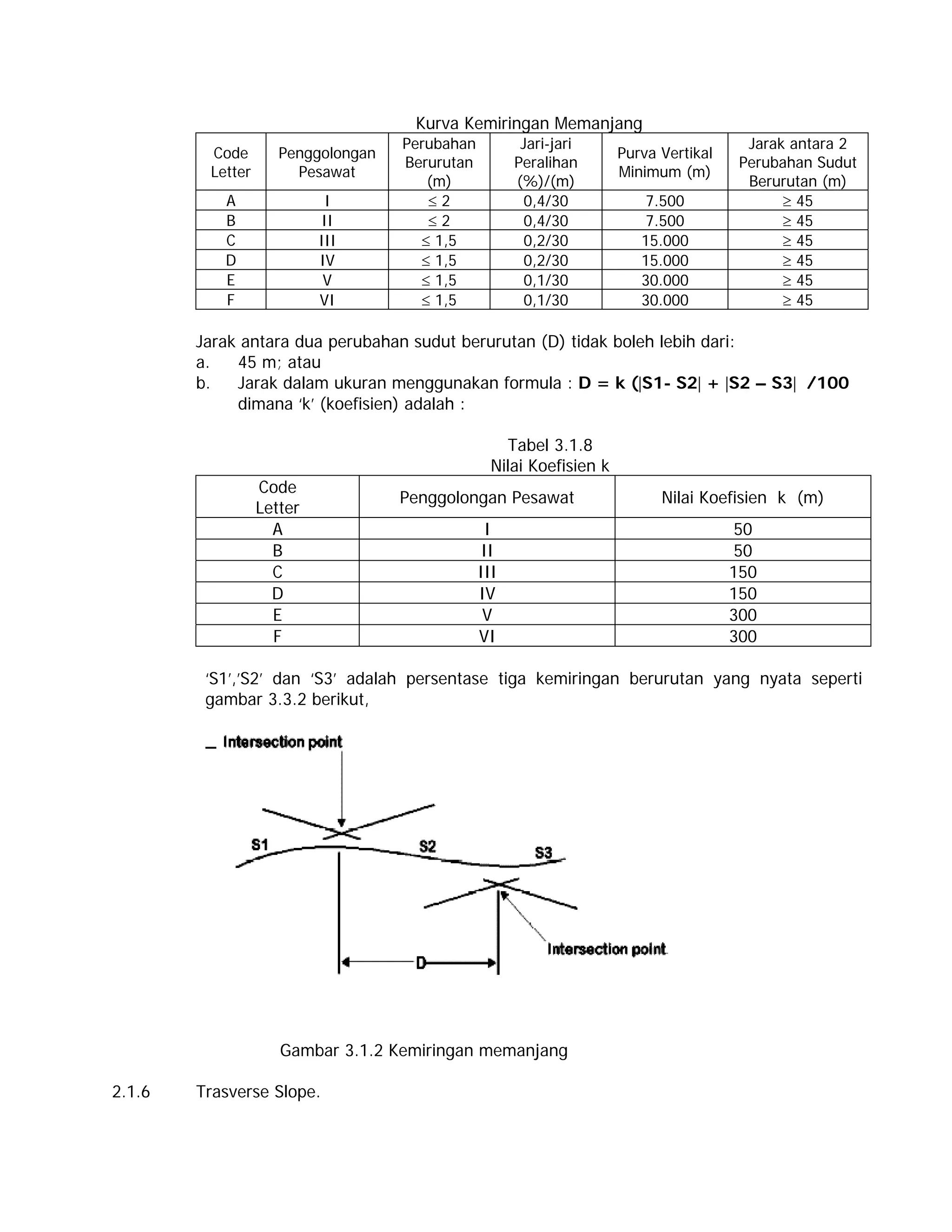 Persyaratan Teknis Pengoperasian Fasilitas Teknik Bandar Udara SKEP/77 ...