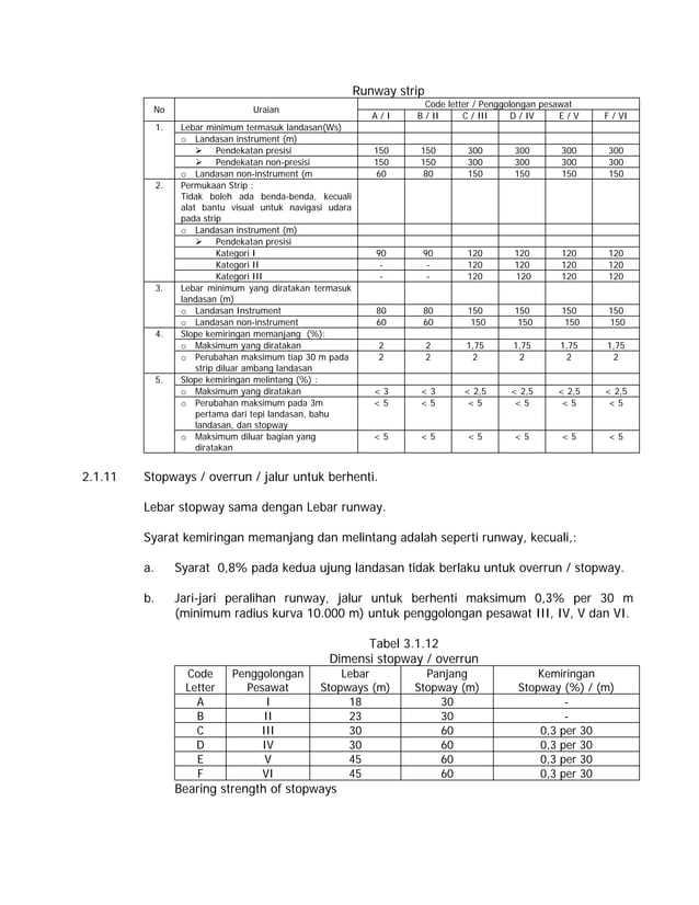 Persyaratan Teknis Pengoperasian Fasilitas Teknik Bandar Udara SKEP/77/VI/2005 | PDF