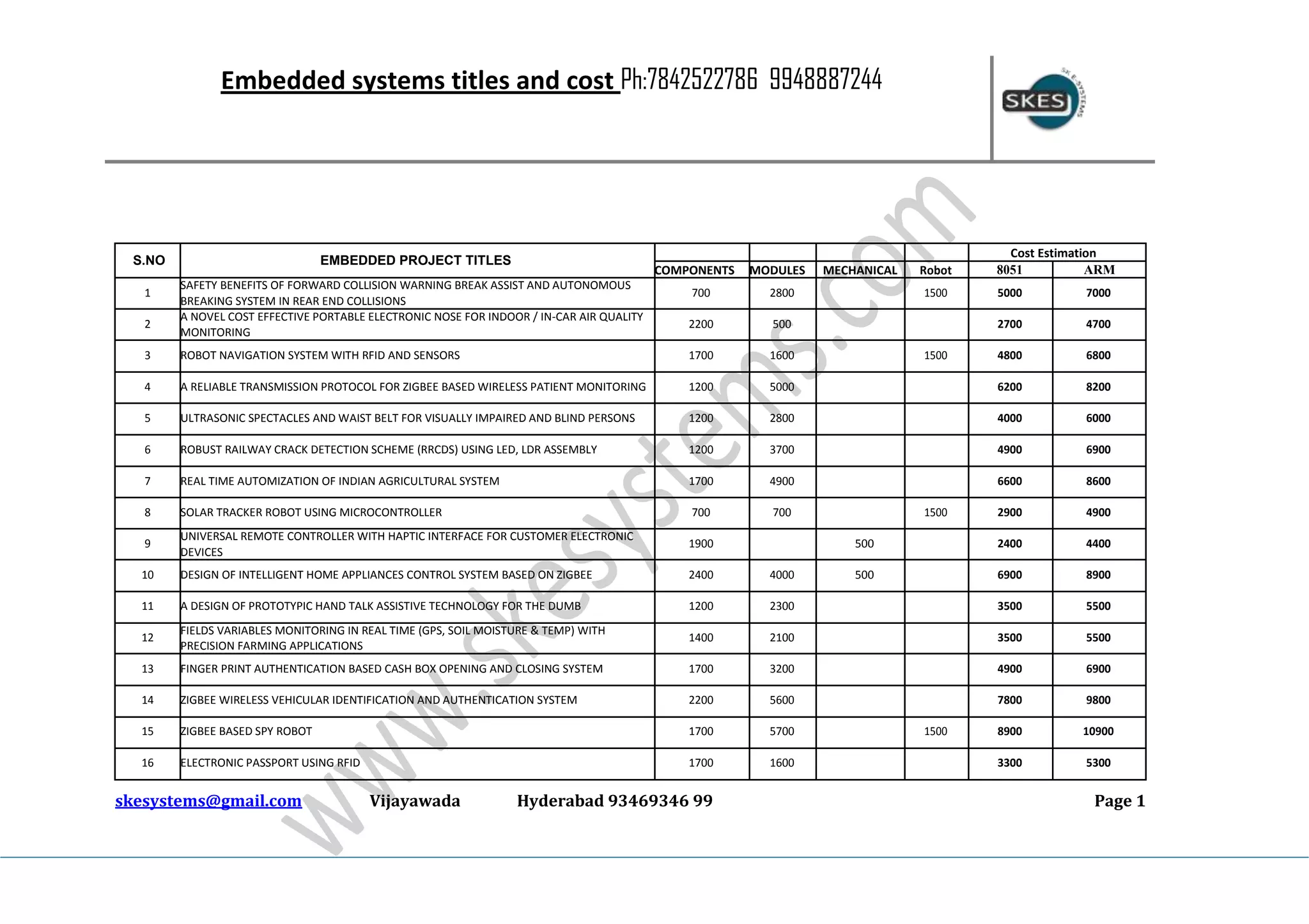 embedded systems titles | PPT