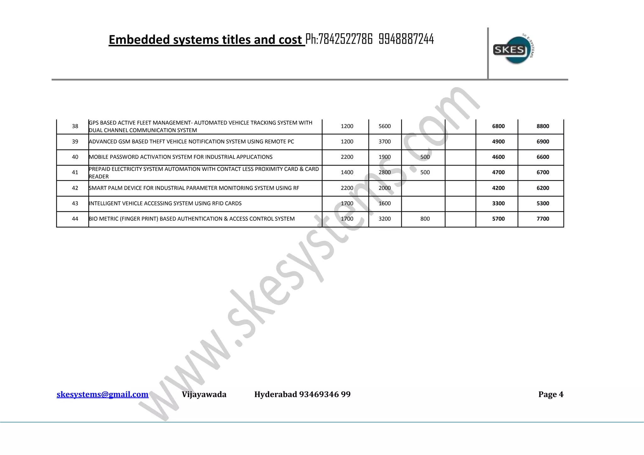 embedded systems titles | PPT