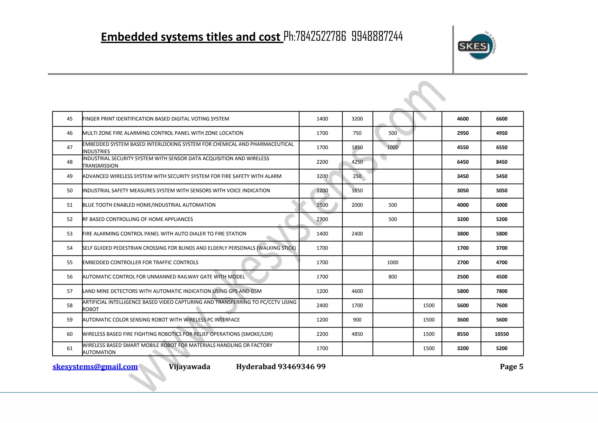 embedded systems titles | PPT