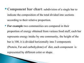 Data Presentation and Slide Preparation | PPT