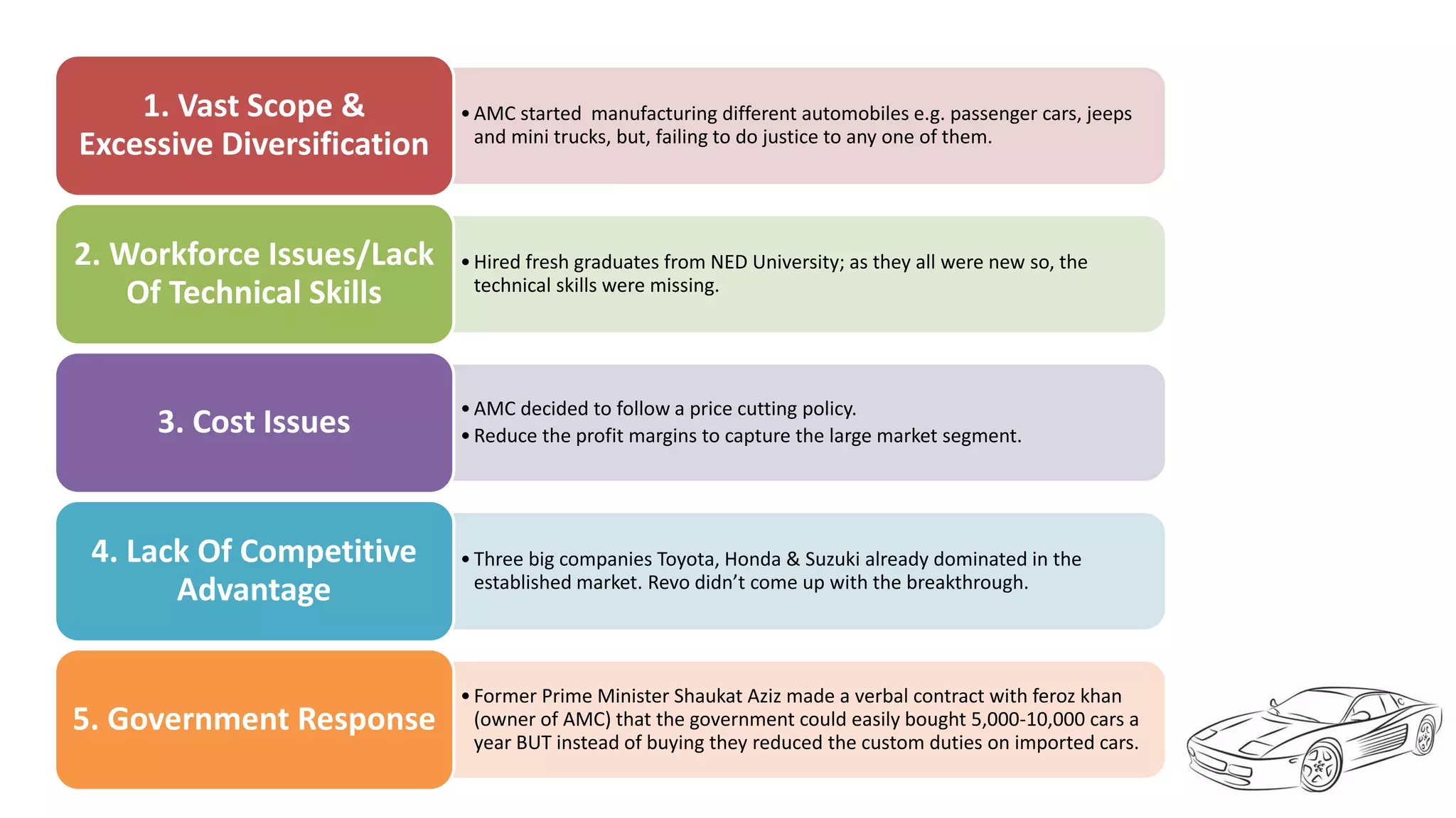 Automobile Manufacturing in Pakistan; A case of Revo Car | PPTX