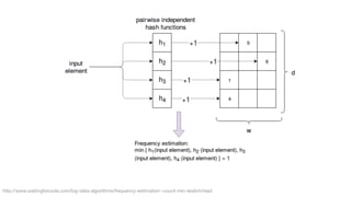 Sketch algorithms | PDF