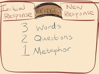 Making Thinking Visible routines | PDF
