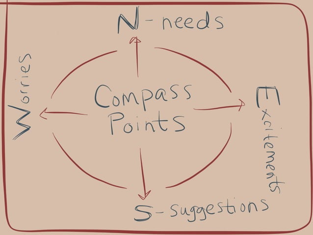 Making Thinking Visible Routines Ppt