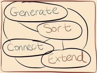 Making Thinking Visible routines | PDF