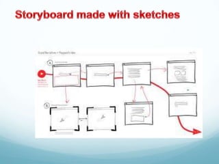 Sketches wireframes mockups prototypes | PPTX