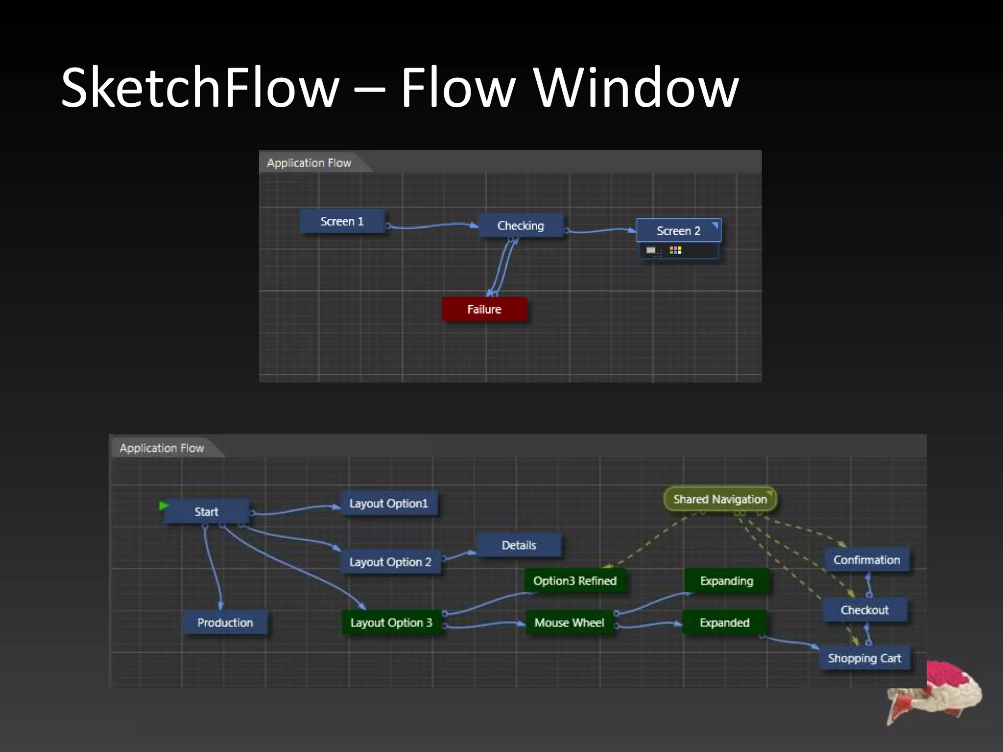 Sketch Flow Overview | PPT