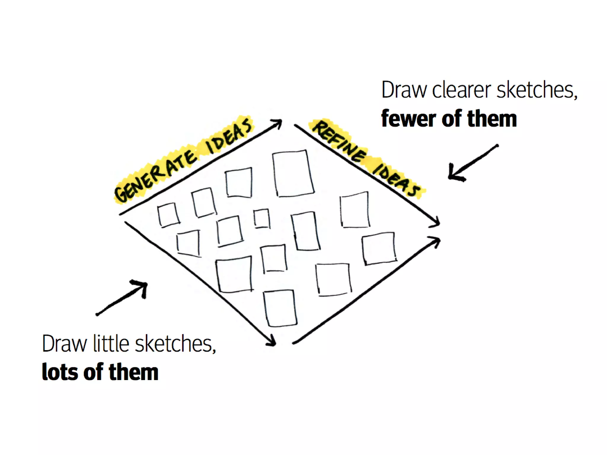 Sketching for Design | PDF