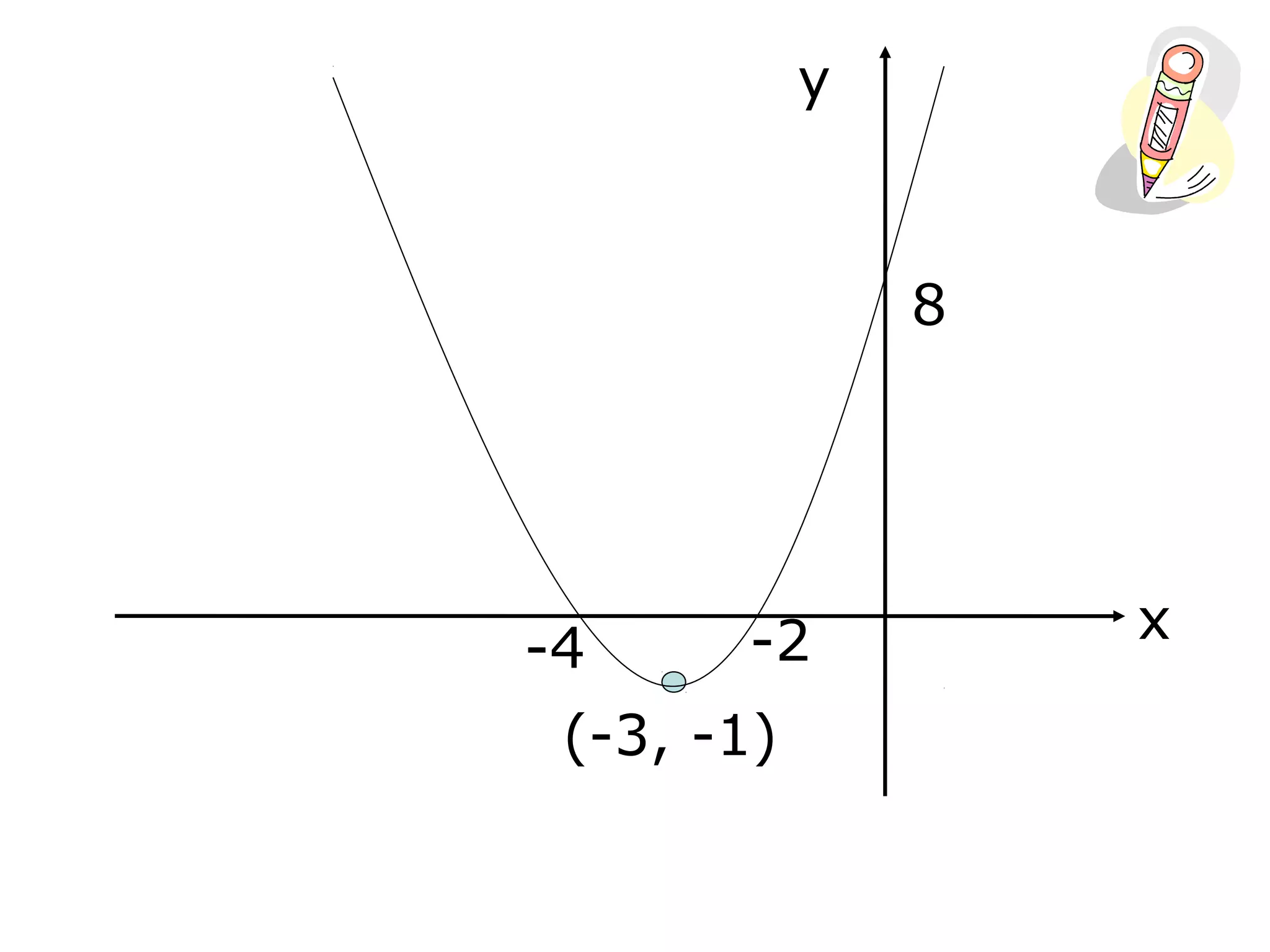 Sketching parabolas | PPT