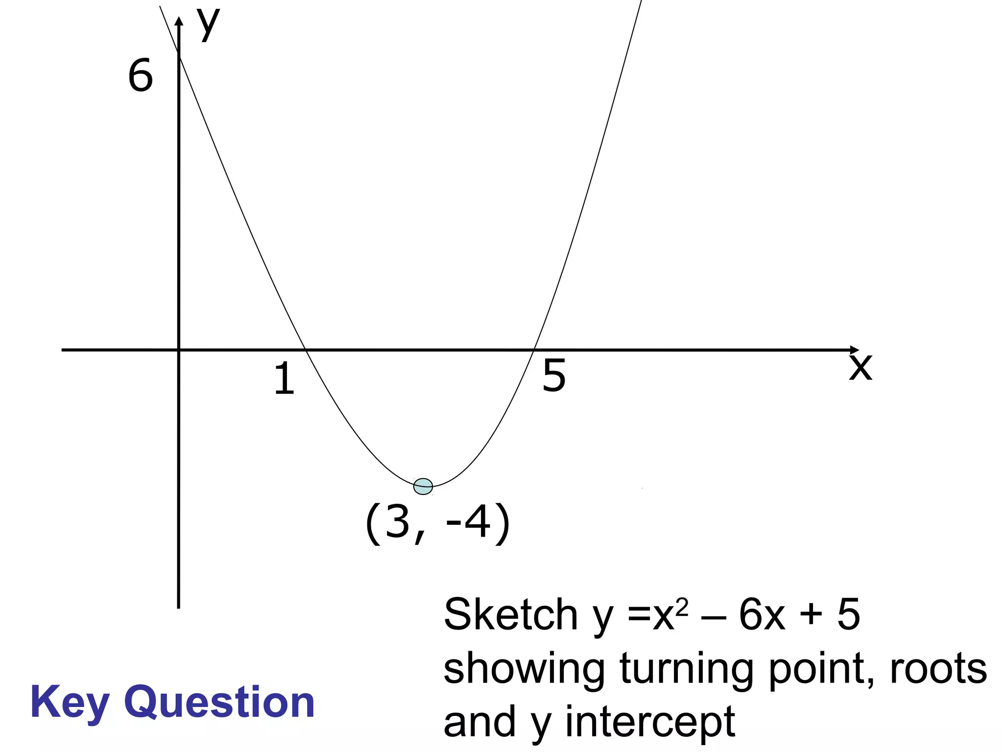 Sketching parabolas | PPT