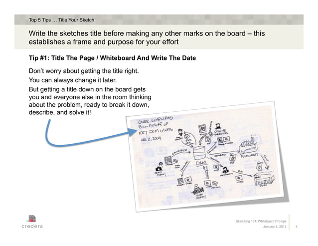 Sketching 101: Whiteboard Pro-tips | PDF