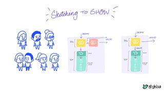 Sketching & how to win at Pictionary | PPT