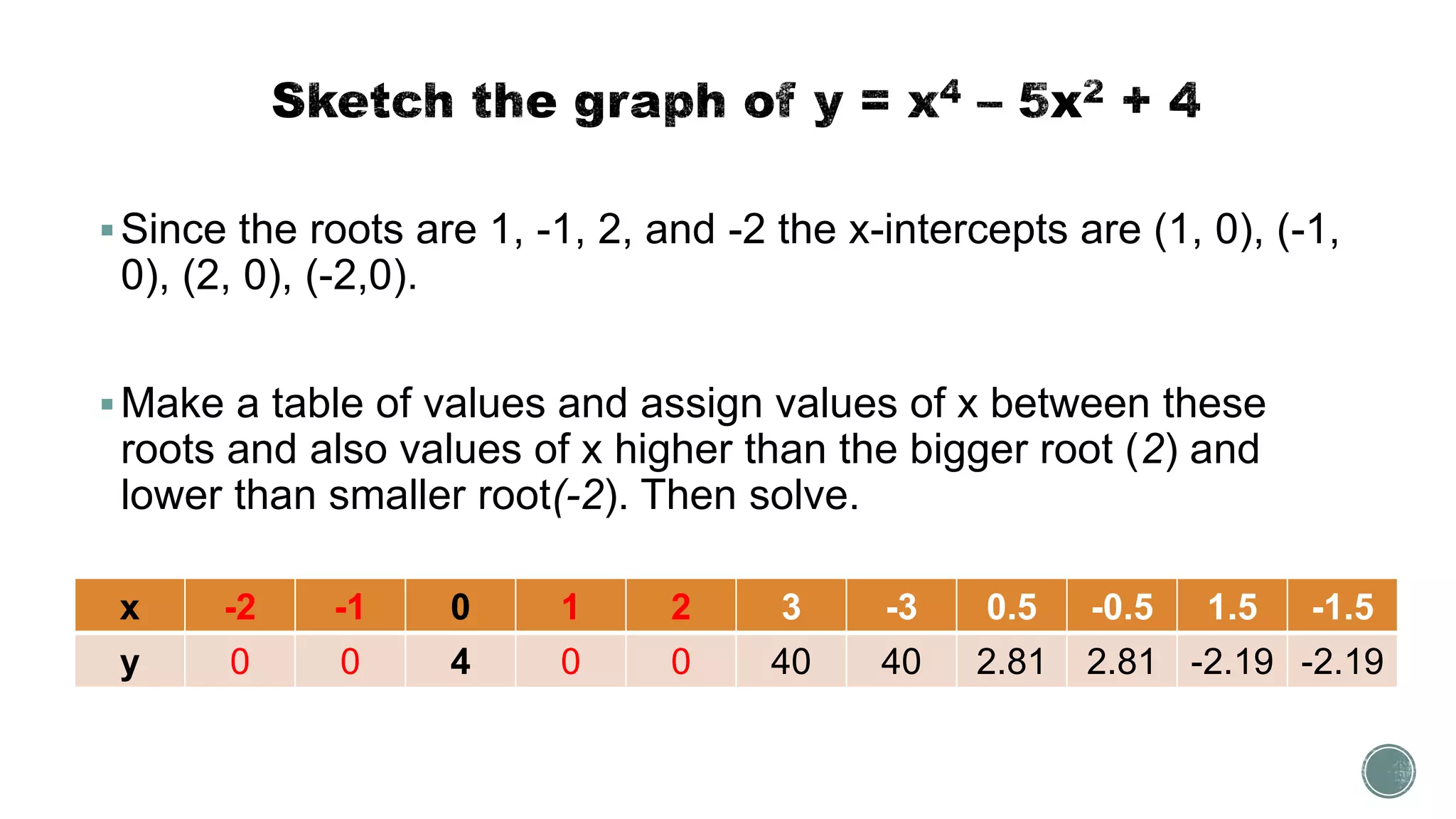 Sketching the graph of a polynomial function | PPT