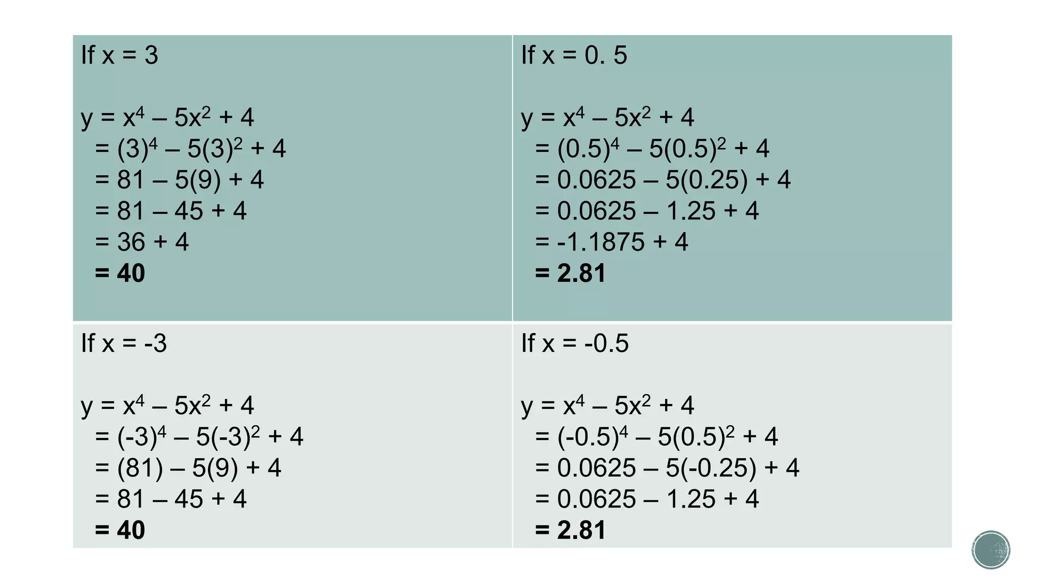 Sketching the graph of a polynomial function | PPT