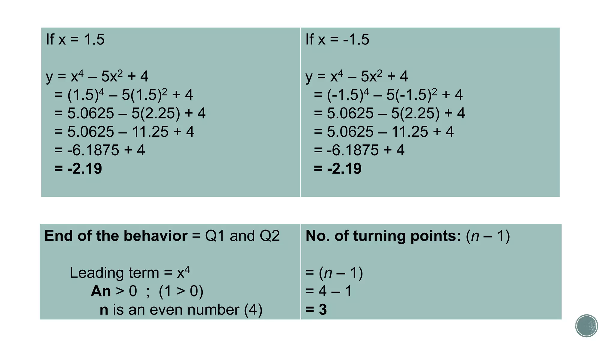 Sketching the graph of a polynomial function | PPT