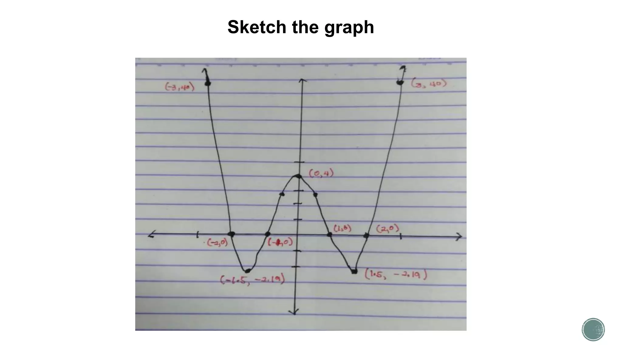 Sketching the graph of a polynomial function | PPT
