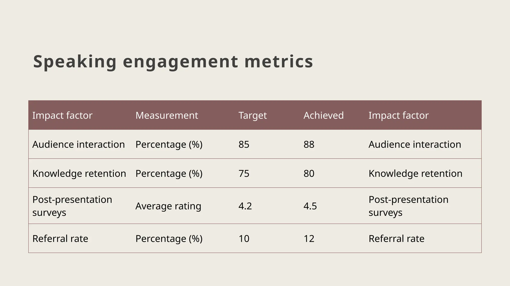 sketch line design powerpoint presentation | PPTX