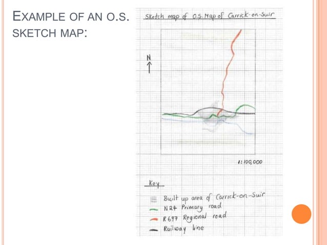 Drawing Sketch Maps of O.S. Maps and Aerial Photographs | PPTX