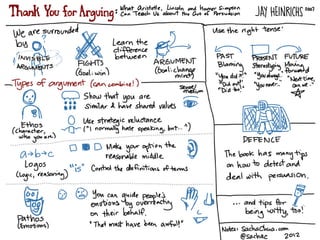 Sketchnote Collection 1 - Sacha Chua | PDF