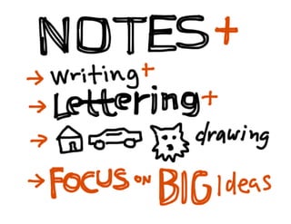 Sketchnote Mini-Workshop: DSGNDAY 2014 | PDF