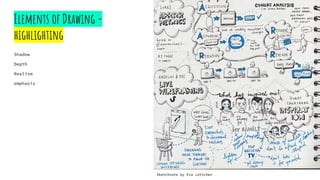 Sketchnotes | PDF