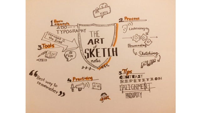 Sketchnotes | PDF | Drawing and Sketching | Arts and Crafts
