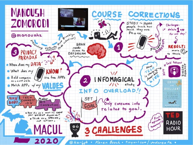 Digital Sketchnotes for Visualizing Learning (ADE 23) | PPT