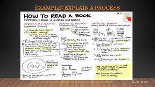 Sketchnotes_Kids-2-College_LSC-O_2018 | PPT