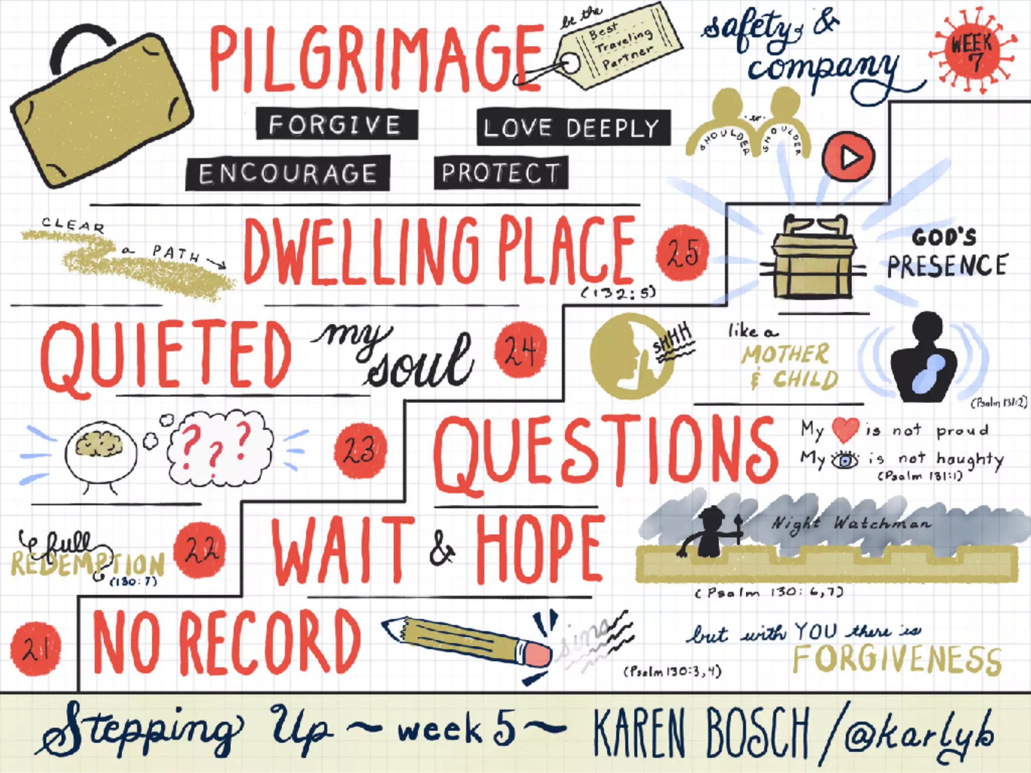 Digital Sketchnotes for Visualizing Learning | PDF | Drawing and ...