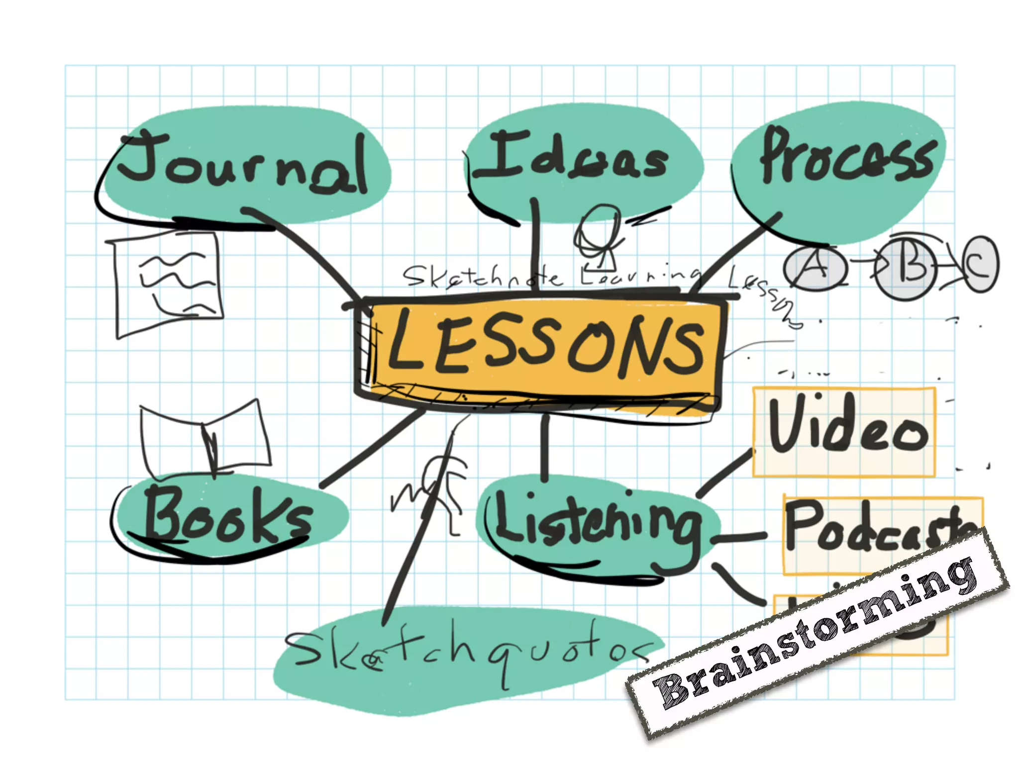 Digital Sketchnotes for Visualizing Learning | PDF | Drawing and ...