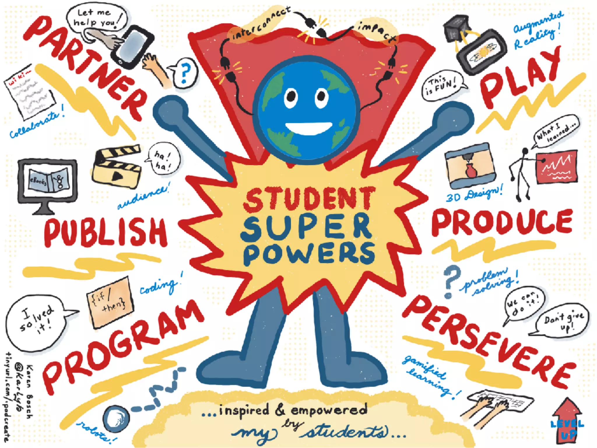 Digital Sketchnotes for Visualizing Learning | PDF | Drawing and ...