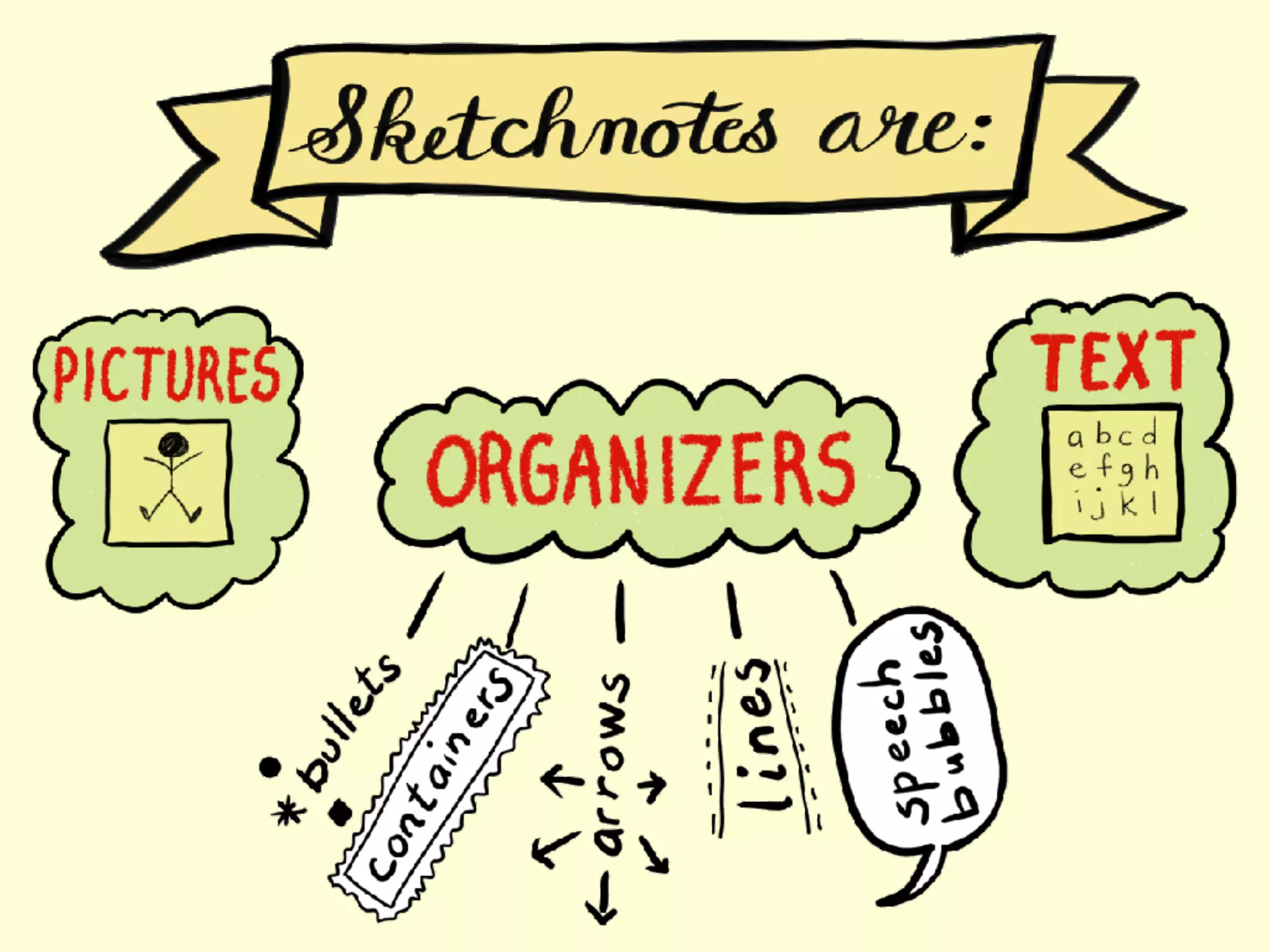 Digital Sketchnotes for Visualizing Learning | PDF | Drawing and ...