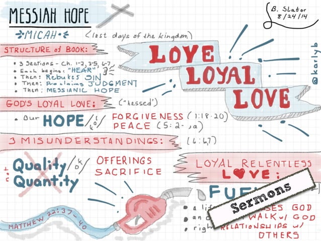 Digital Sketchnotes for Visualizing Learning | PDF | Drawing and ...
