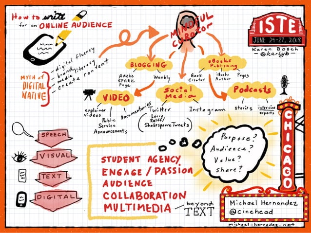 Digital Sketchnotes for Visualizing Learning | PDF | Drawing and ...