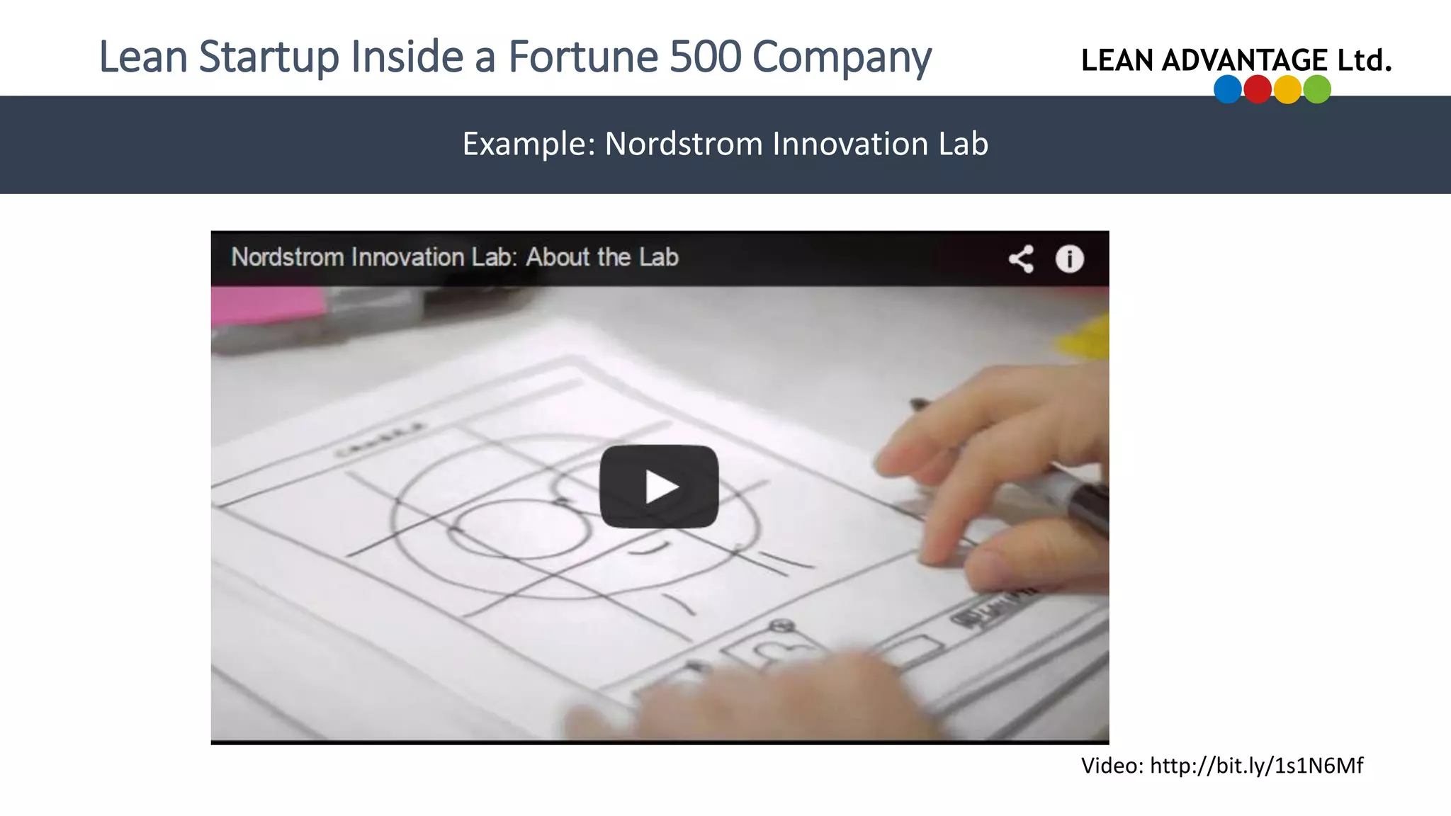 Lean Business and Product Design Made Simple | PDF