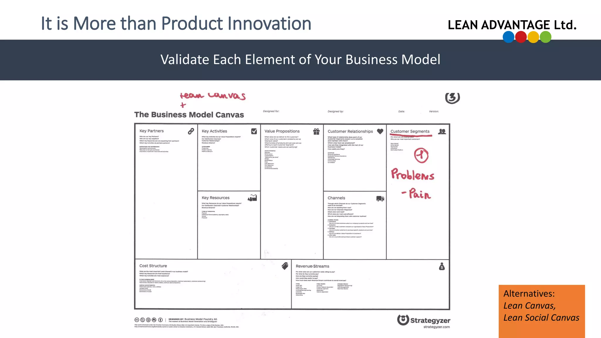 Lean Business and Product Design Made Simple | PDF
