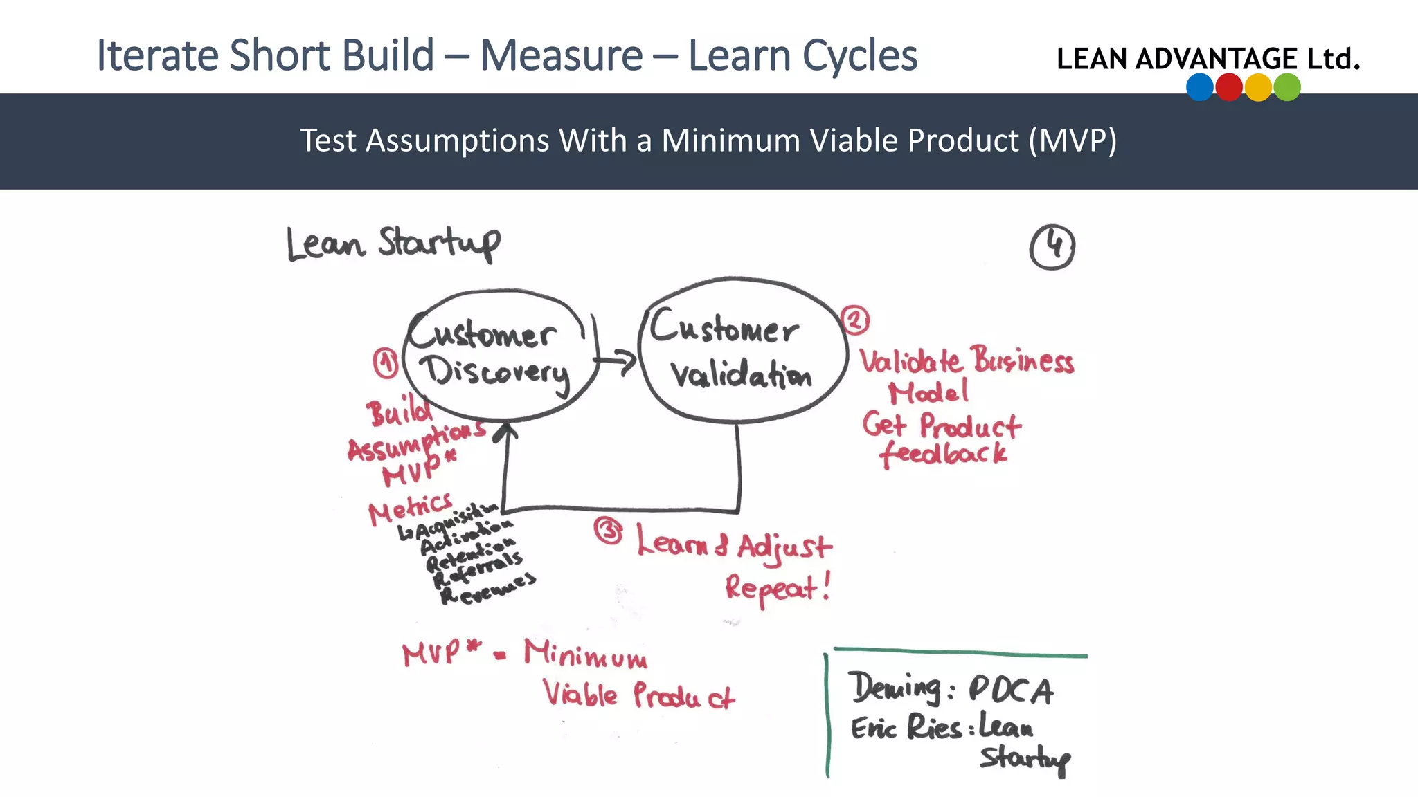 Lean Business and Product Design Made Simple | PDF