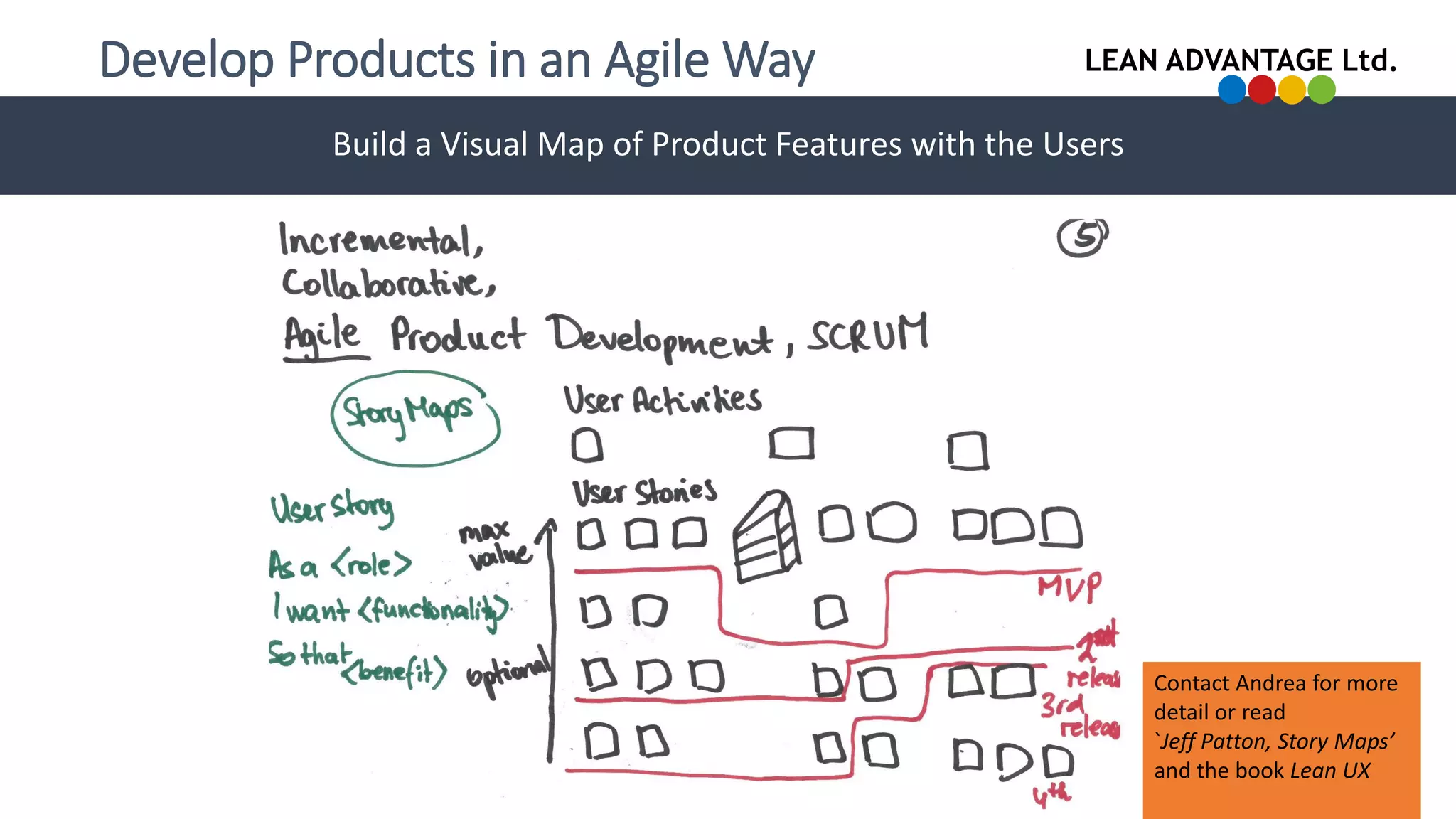 Lean Business and Product Design Made Simple | PDF