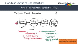 Lean Business and Product Design Made Simple | PDF