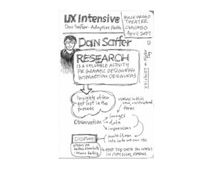 Sketchnotes: what & why | PPT