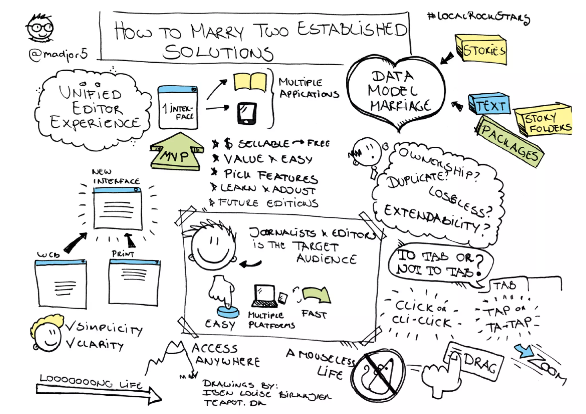 Sketchnotes ux tech local rock stars | PPT