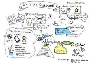 Sketchnotes ux tech local rock stars | PDF